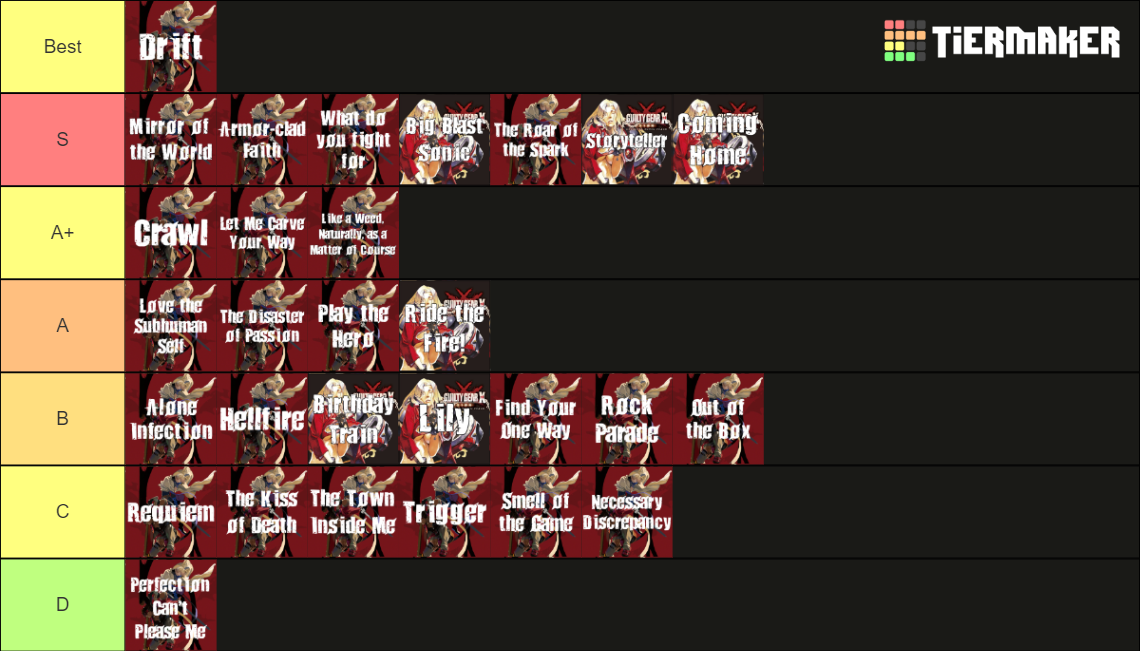 Guilty Gear Vocal Tracks (Xrd+Strive) Tier List (Community Rankings ...