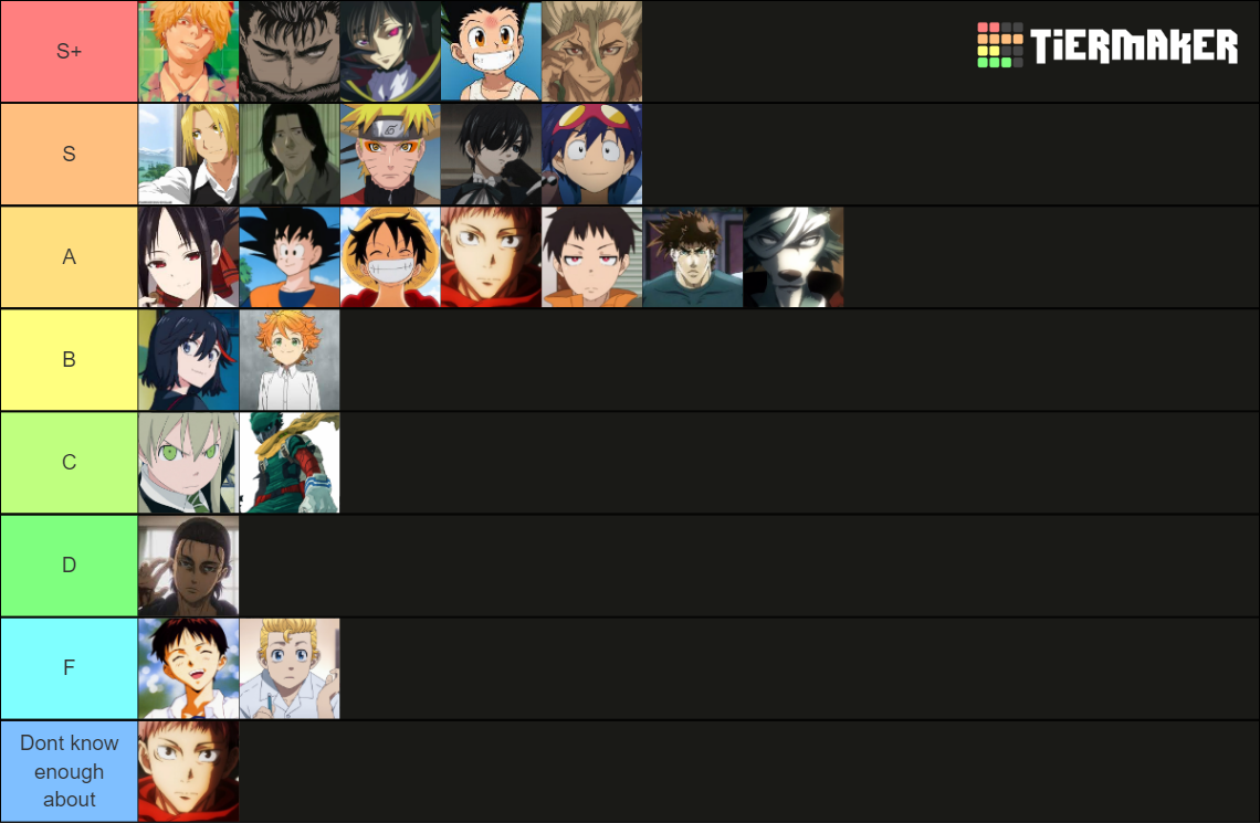 Anime Protags Tier List (Community Rankings) - TierMaker