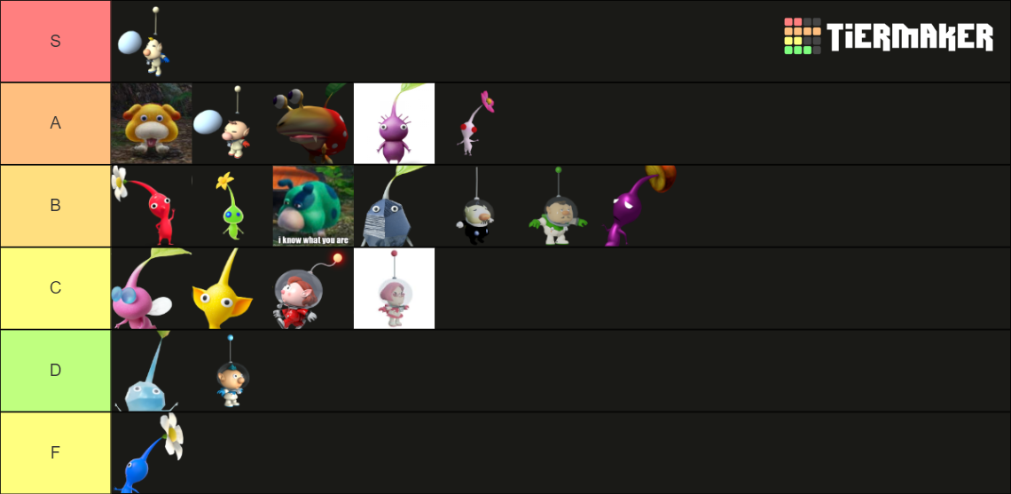 Every Pikmin Main Character Tier List (Community Rankings) - TierMaker