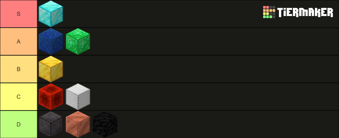 minecraft ore bock Tier List (Community Rankings) - TierMaker