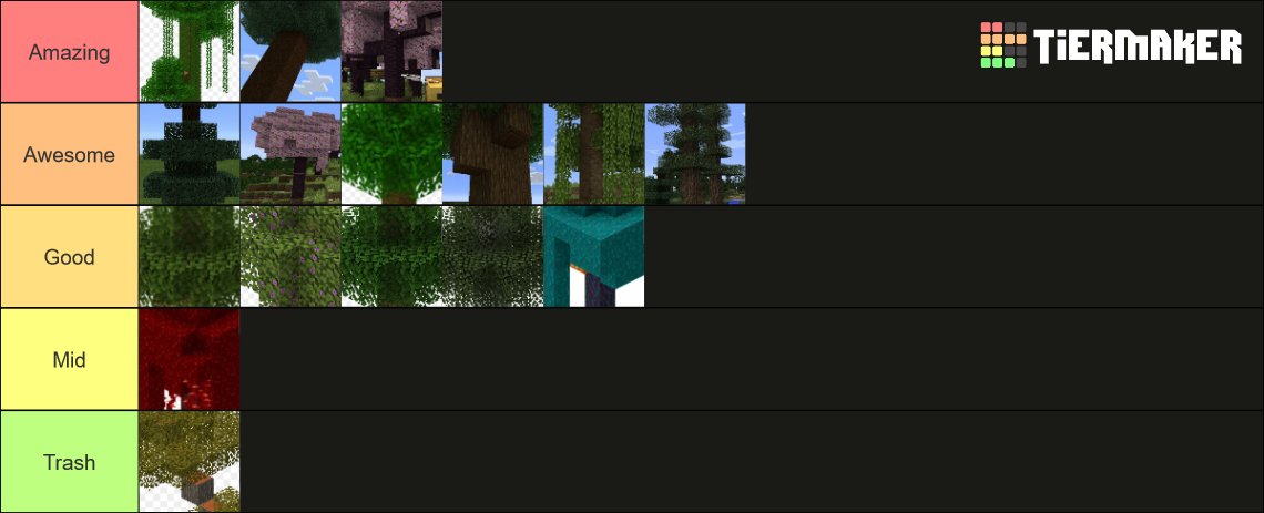 Minecraft tree Tier List (Community Rankings) - TierMaker