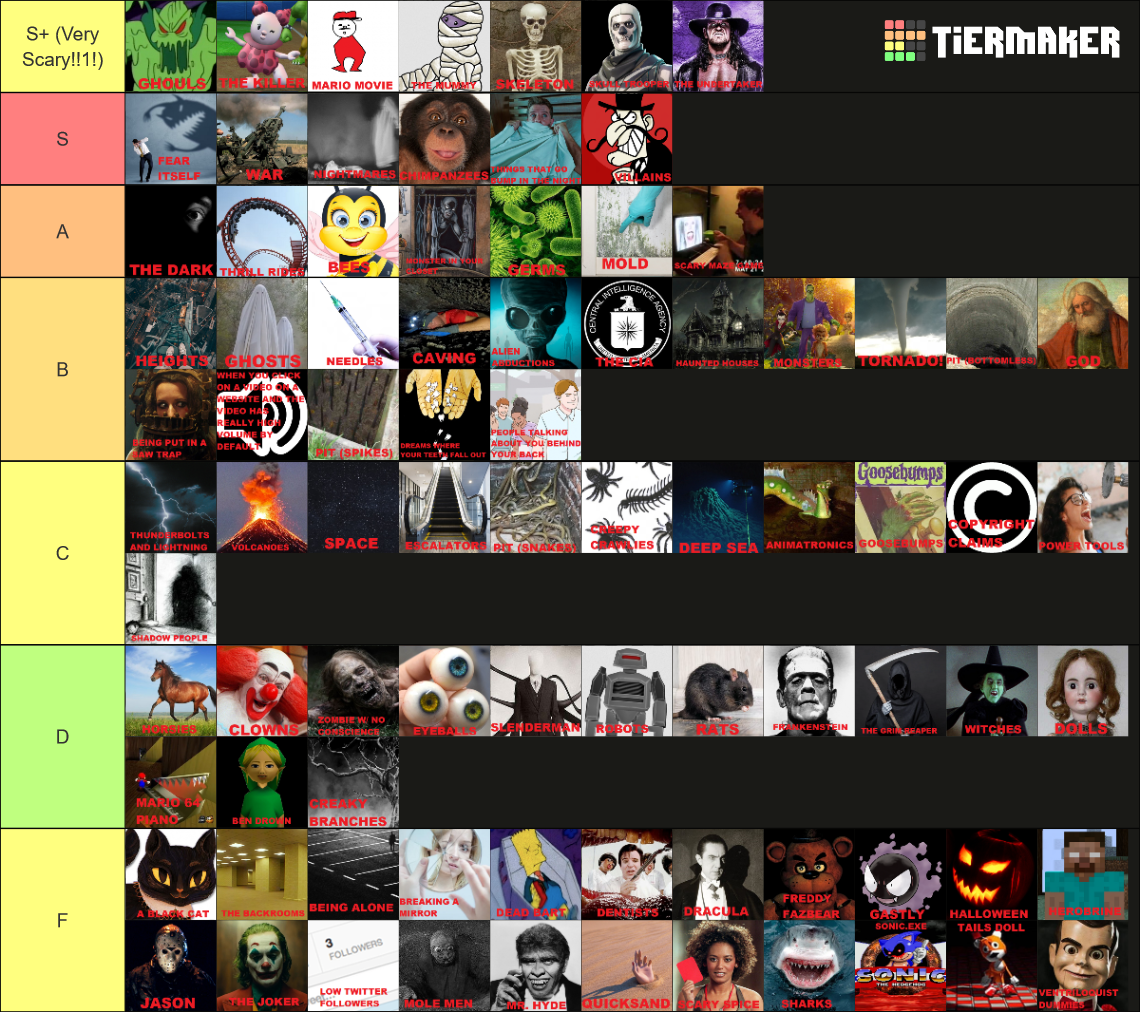 SCARIEST SCARY THINGS Tier List (Community Rankings) - TierMaker