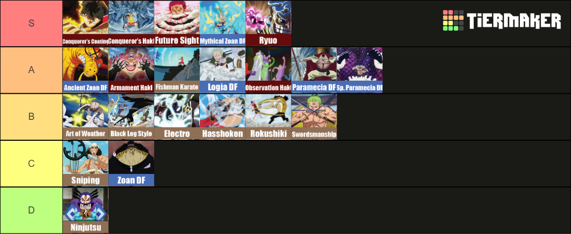 One Piece Combat Styles/Abilities Tier List (Community Rankings) - TierMaker