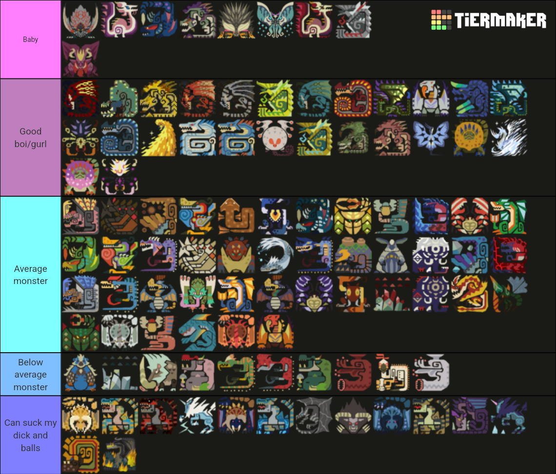 Monster Hunter Stories 2 Large Monster Tier List (Community Rankings ...