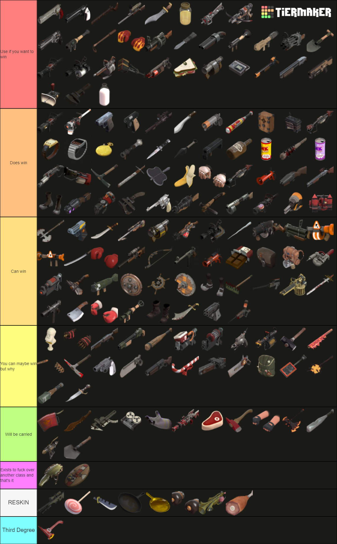 ALL TF2 WEAPONS Tier List (Community Rankings) - TierMaker