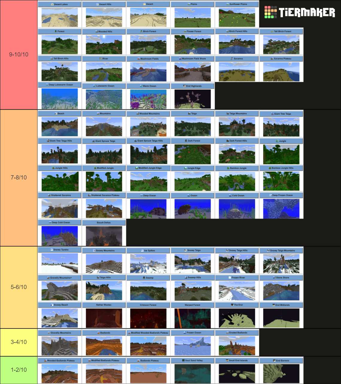 All 76 Minecraft Biomes 1.16.5 (with names) Tier List (Community ...