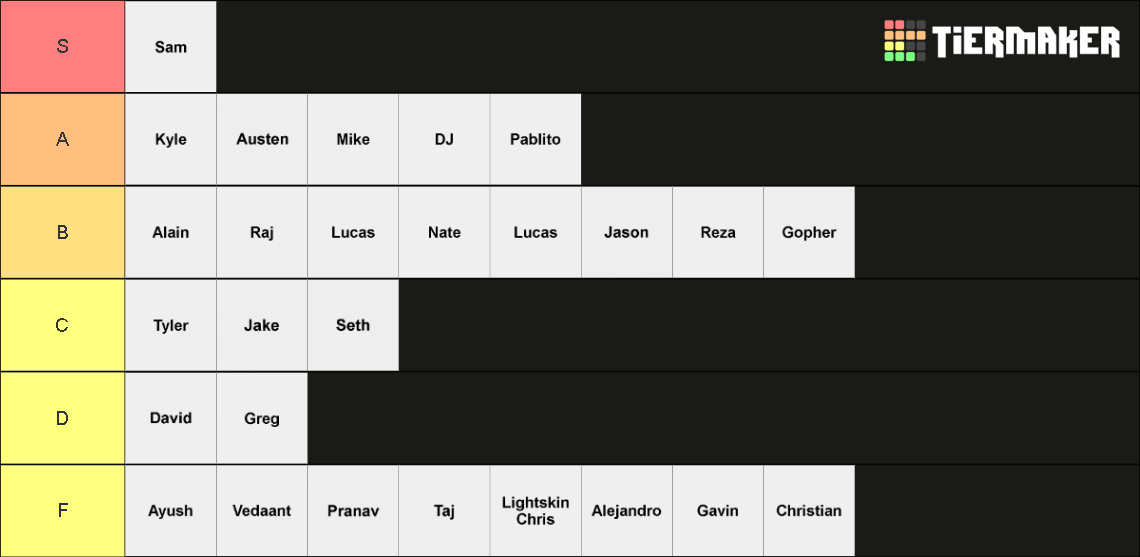 Locked In Tier List (Community Rankings) - TierMaker
