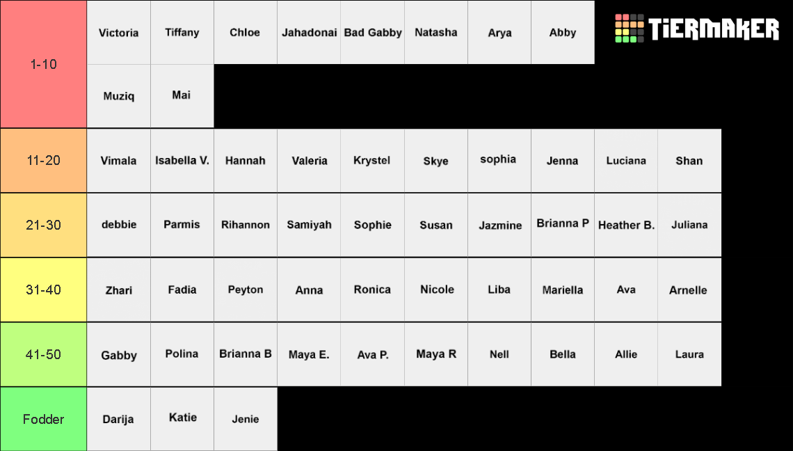 official v2 Tier List (Community Rankings) - TierMaker