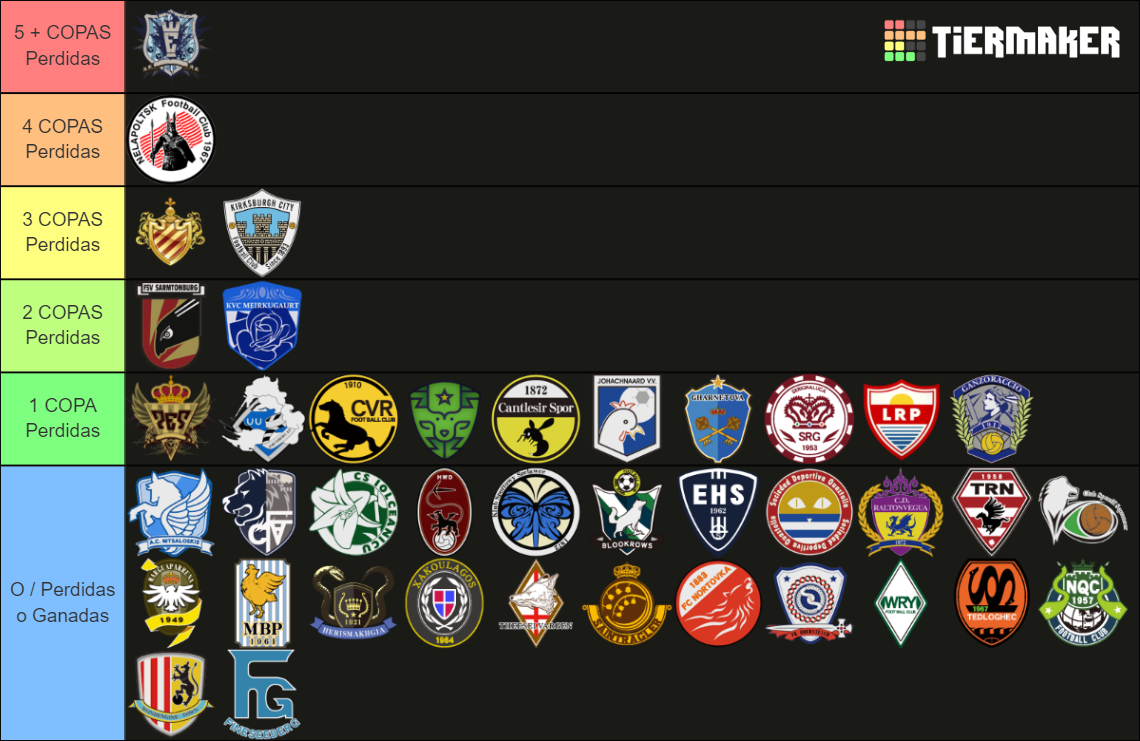 Pes Fiction League Tier List (Community Rankings) - TierMaker