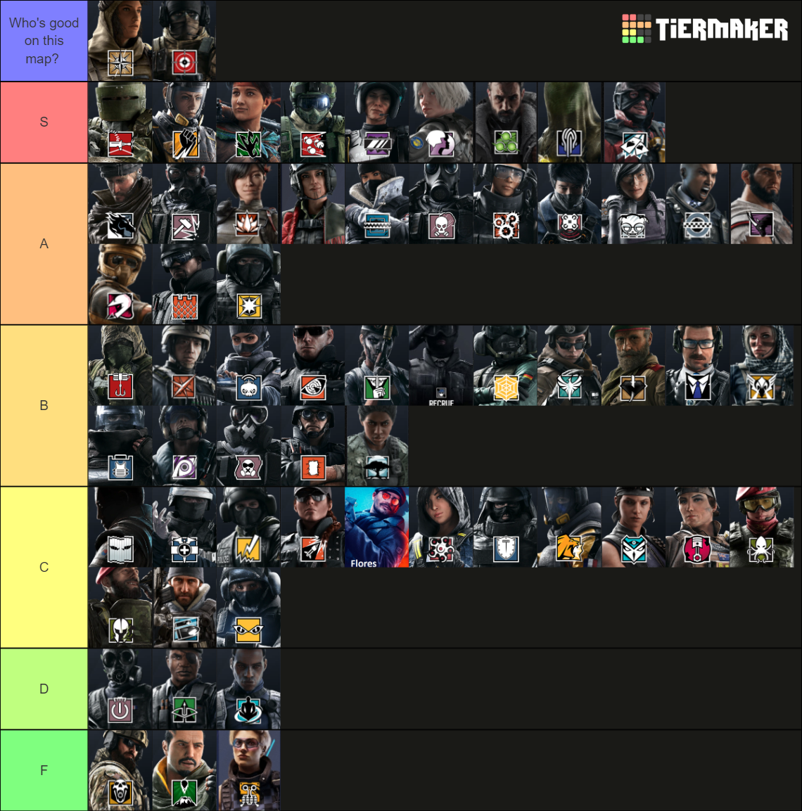 Recent Rainbow Six Siege Tier Lists - TierMaker