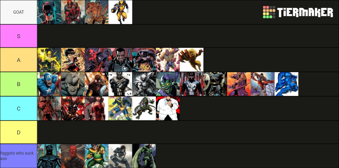Marvel and DC Street Tier Characters Tier List (Community Rankings ...