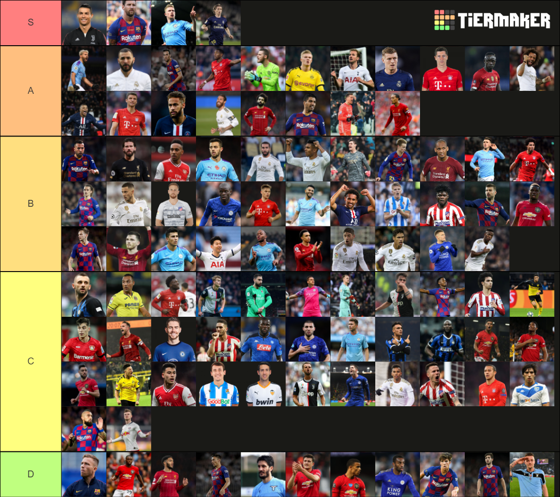 Footballer rankings Tier List (Community Rankings) - TierMaker