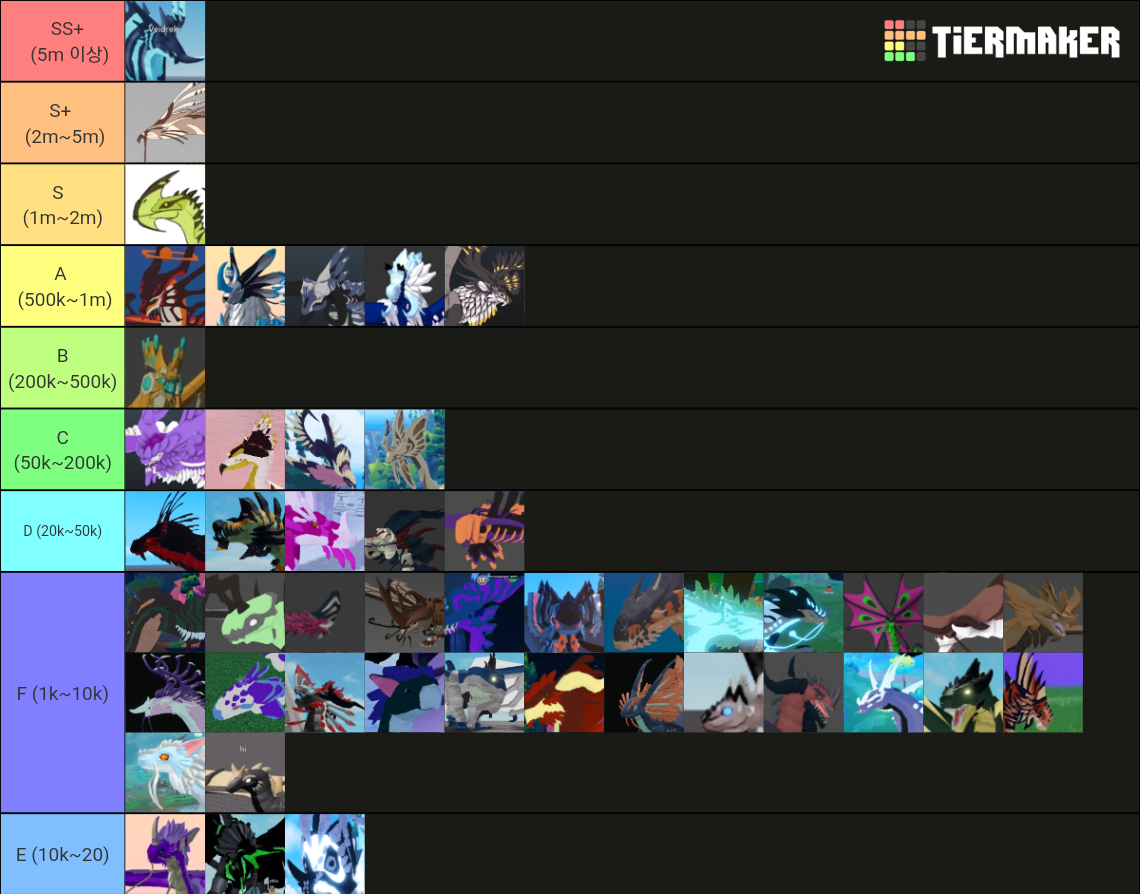 Roblox Dragon Adventures Dragon Tier List (Community Rankings) - TierMaker