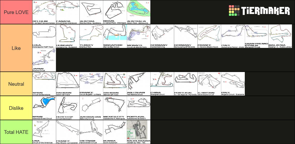 Recent Formula 1 Tier Lists - TierMaker