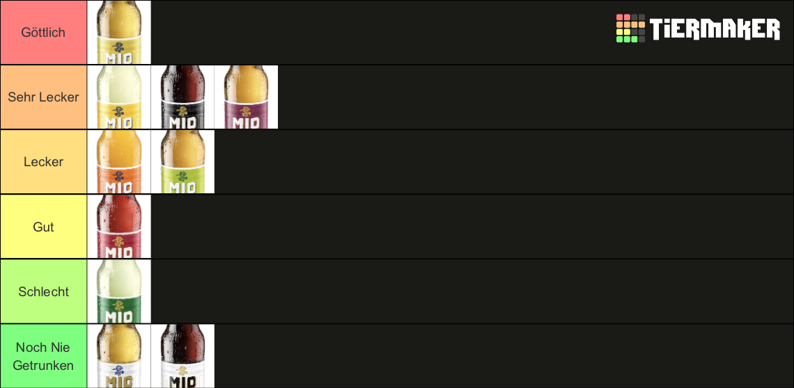 Mio Mio Tierlist Tier List (Community Rankings) - TierMaker