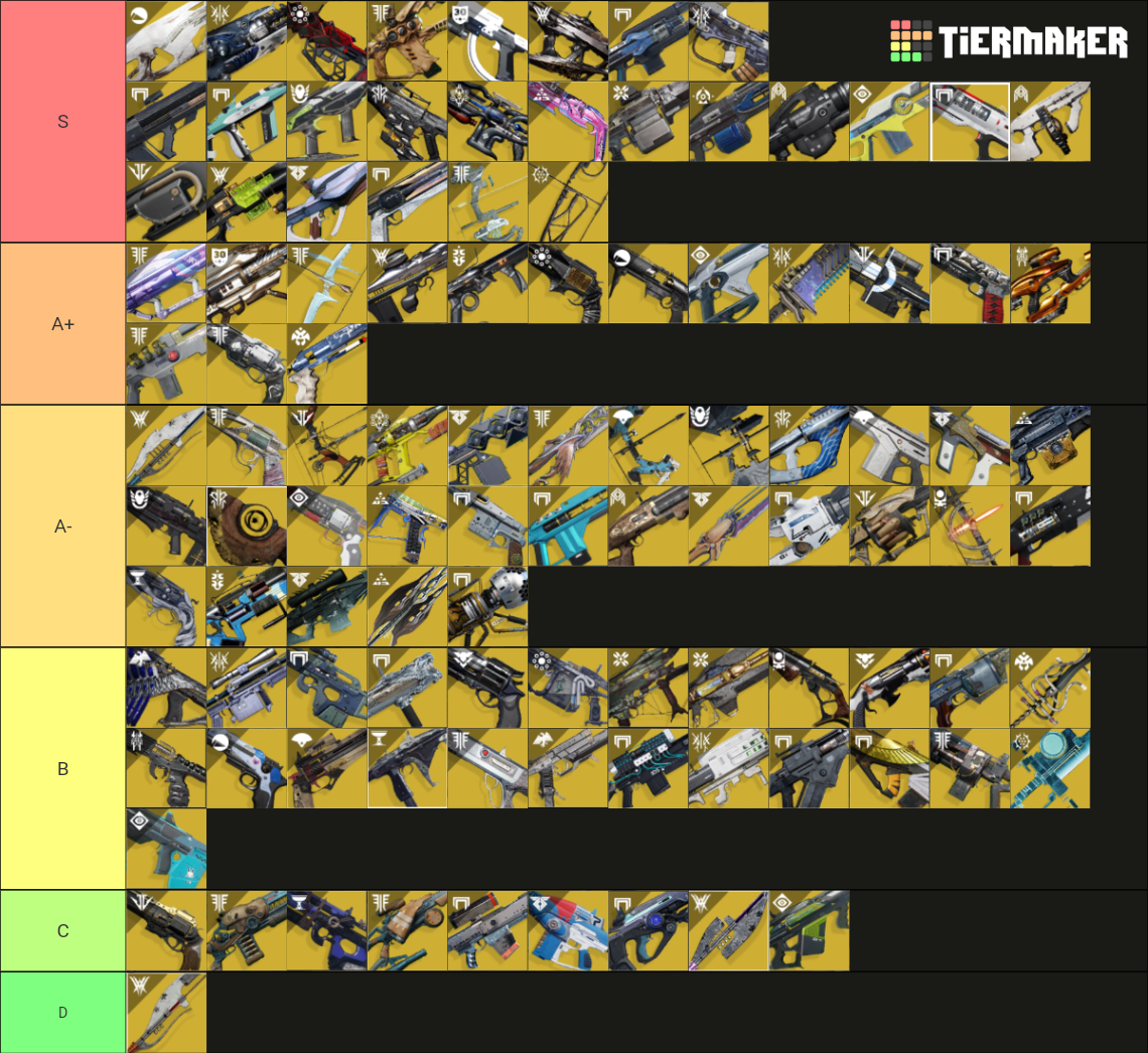 Destiny 2 s20 exotics Tier List (Community Rankings) - TierMaker