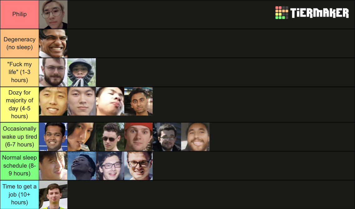 Sleep Deprivation Tier List (Community Rankings) - TierMaker