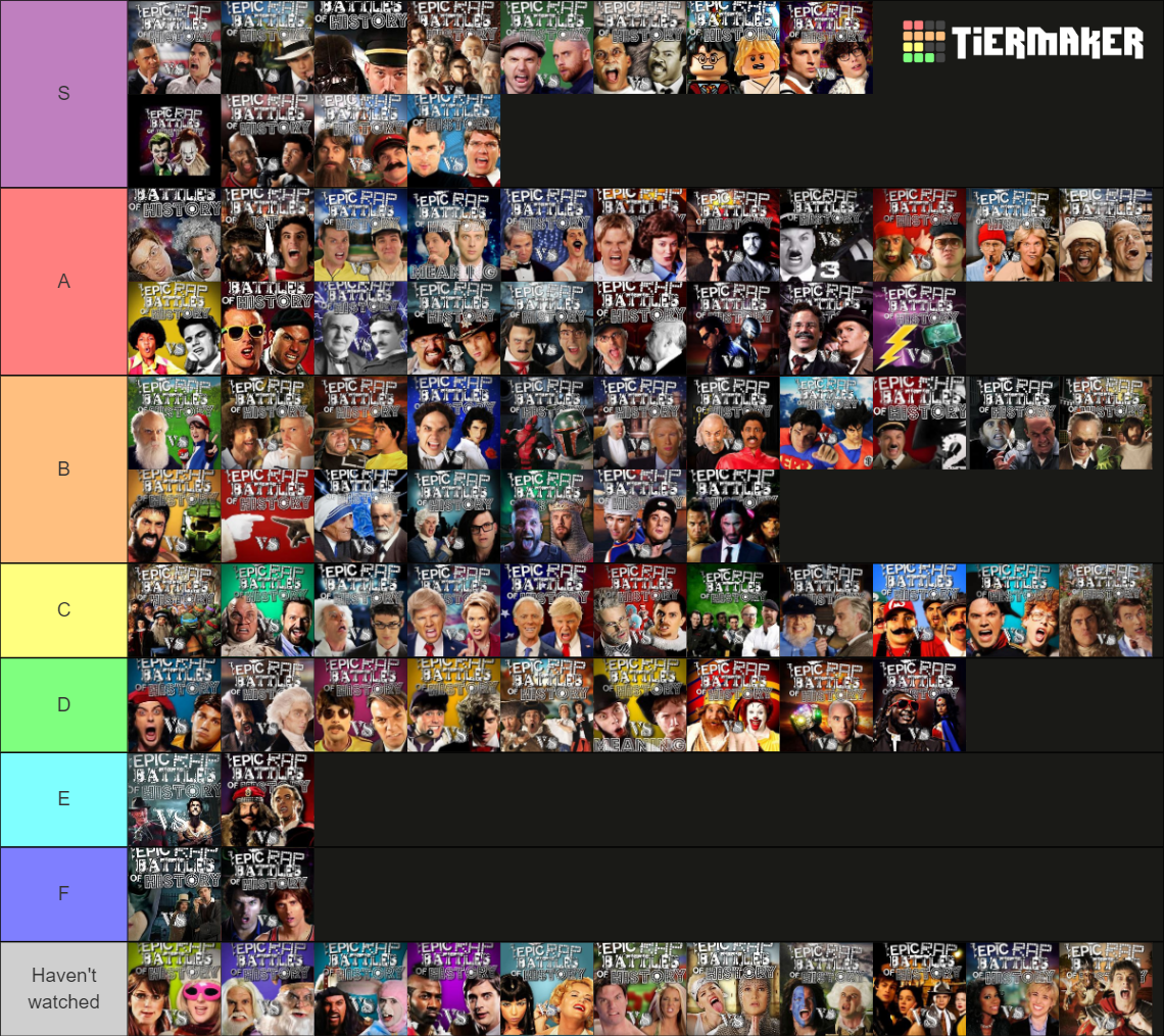 ERB List Tier List (Community Rankings) - TierMaker