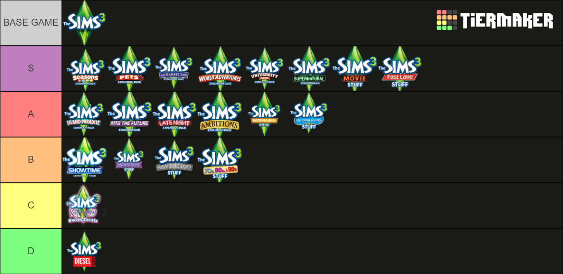Sims 3 DLC Tier List (Community Rankings) - TierMaker