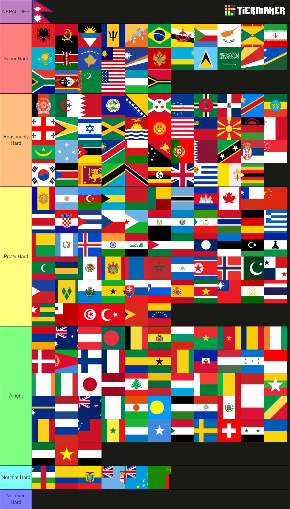 based on how hard all 197 flags go Tier List (Community Rankings ...