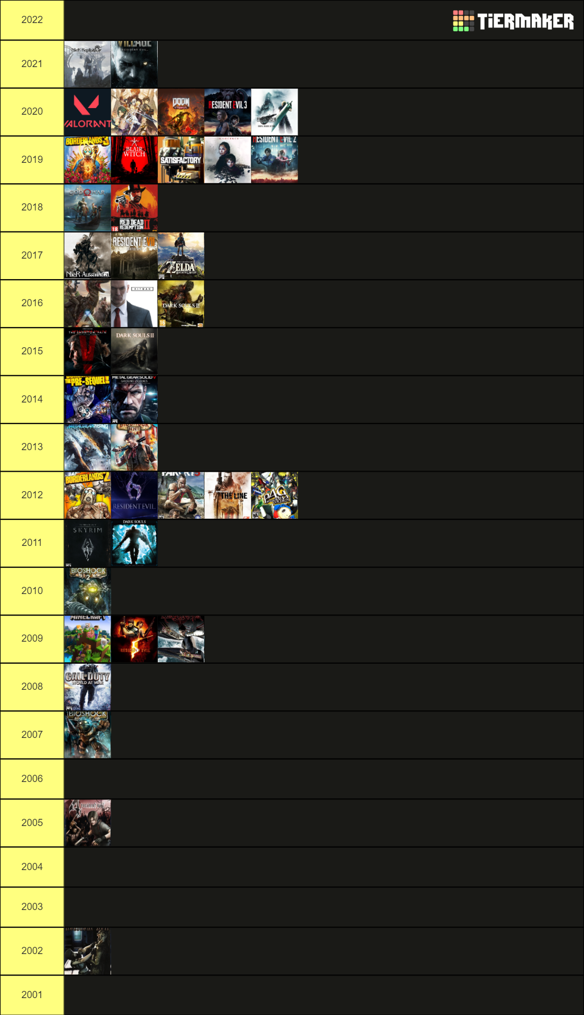 Games I played from each year Tier List (Community Rankings) - TierMaker