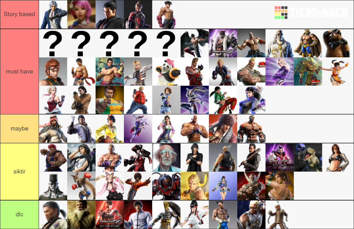 Tekken 8 Roster Tier List Community Rankings TierMaker