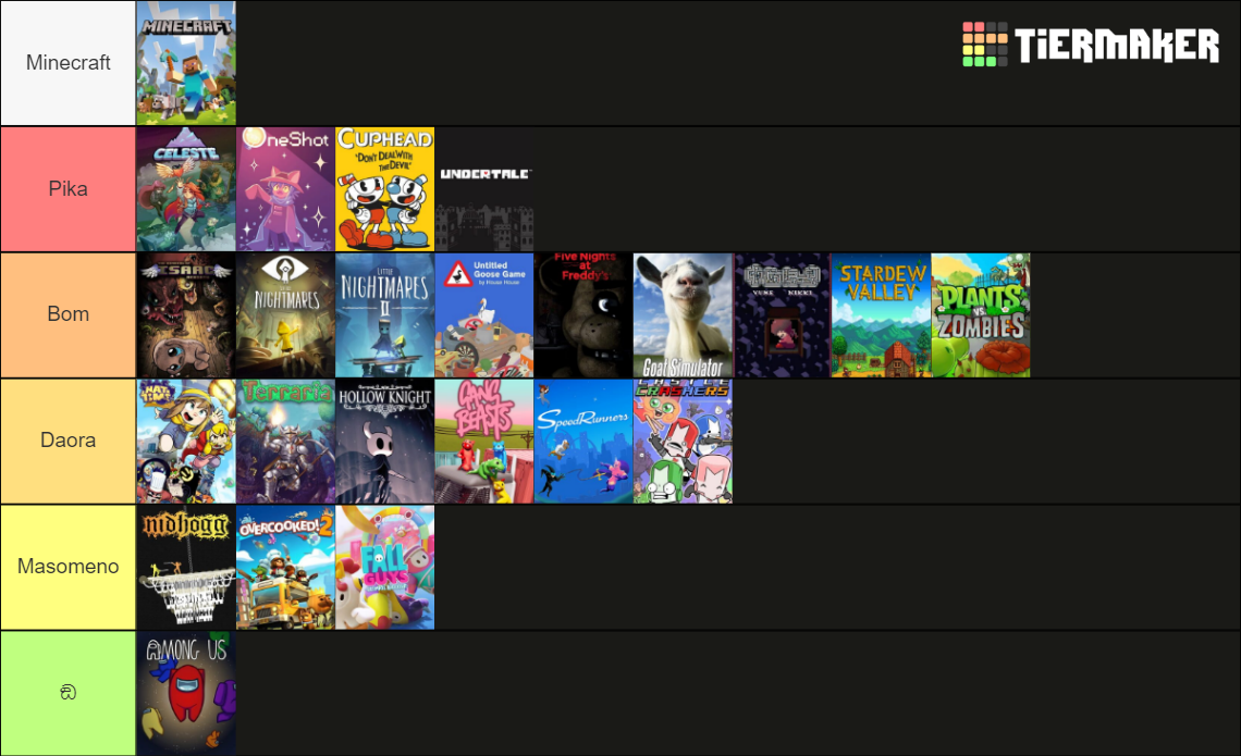 Best Indie Games Tier List (Community Rankings) - TierMaker