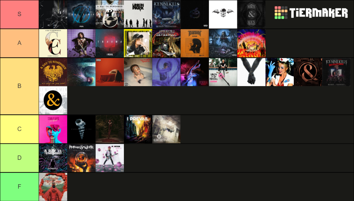 Album Tier List (Community Rankings) - TierMaker