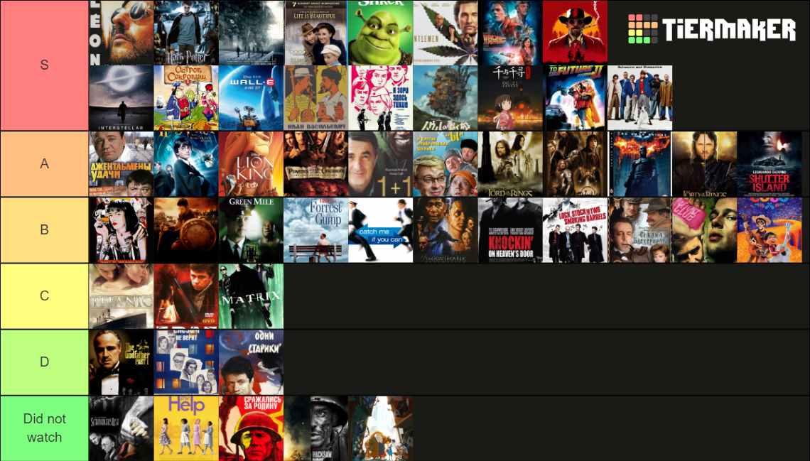 Movies Tier Tier List (Community Rankings) - TierMaker