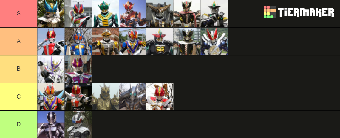 Kamen Rider Den-O Riders & Forms Tier List (Community Rankings) - TierMaker