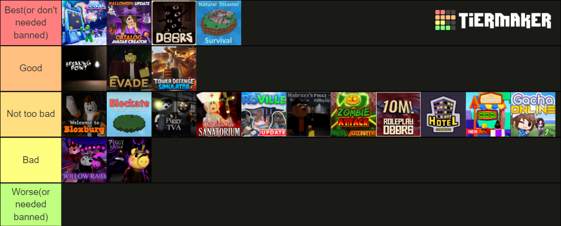 Random Roblox game Template(part 1) Tier List (Community Rankings ...