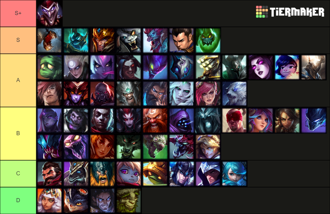 Lol jungle tierlist Tier List (Community Rankings) - TierMaker