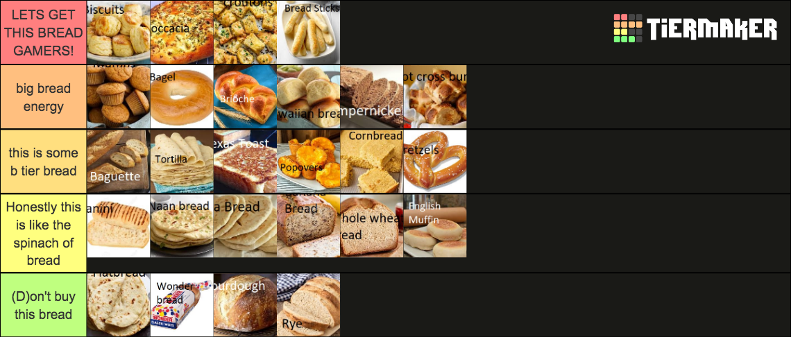 Bread Tier List (Community Rankings) - TierMaker