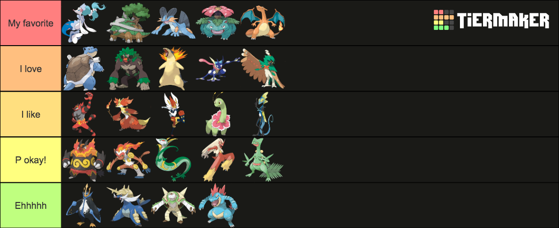 Final Form Pokemon Starters Tier List (Community Rankings) - TierMaker