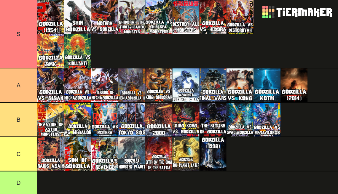 Godzilla Films (with names) up to GvK Tier List (Community Rankings ...