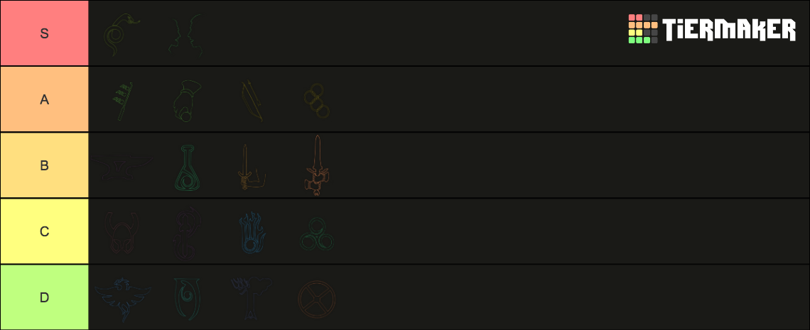 Skyrim Skill Trees Tier List (Community Rankings) - TierMaker