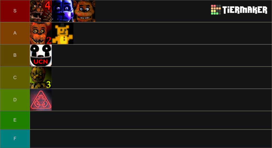 All Five Nights at Freddy's (FNaF) games Tier List (Community Rankings ...
