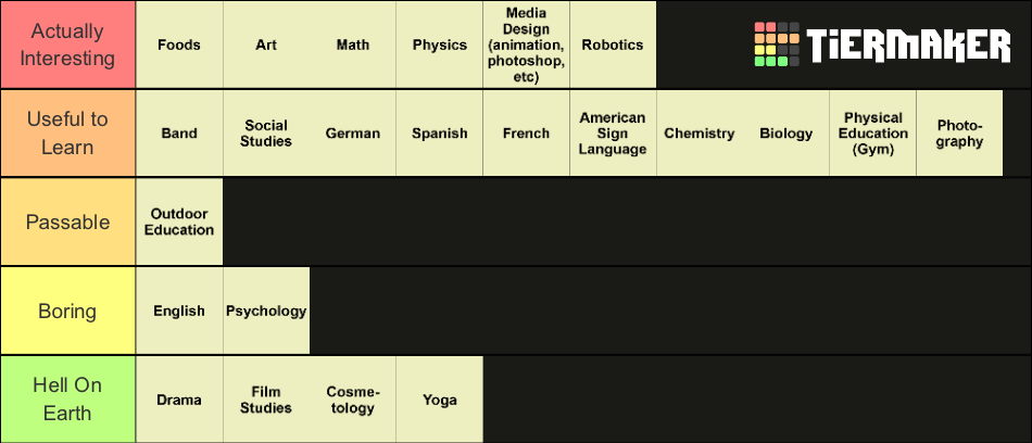 School Subjects Tier List (Community Rankings) - TierMaker