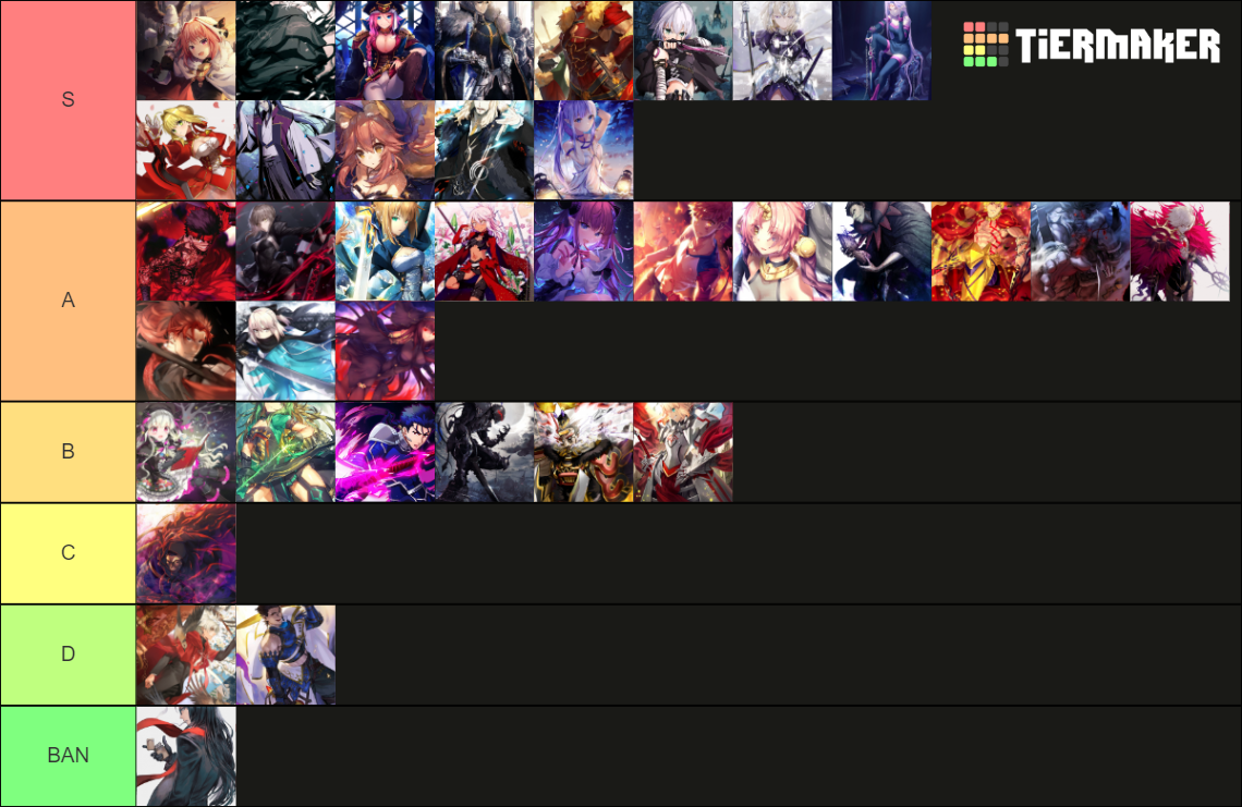 Fate A2 Tier List (Community Rankings) - TierMaker