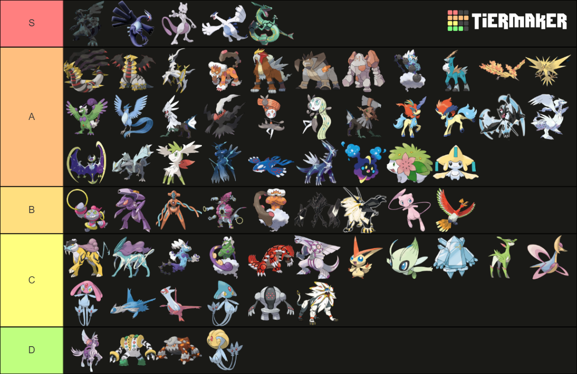 Pokémon Legendarys and Singular (All Forms) Tier List (Community ...