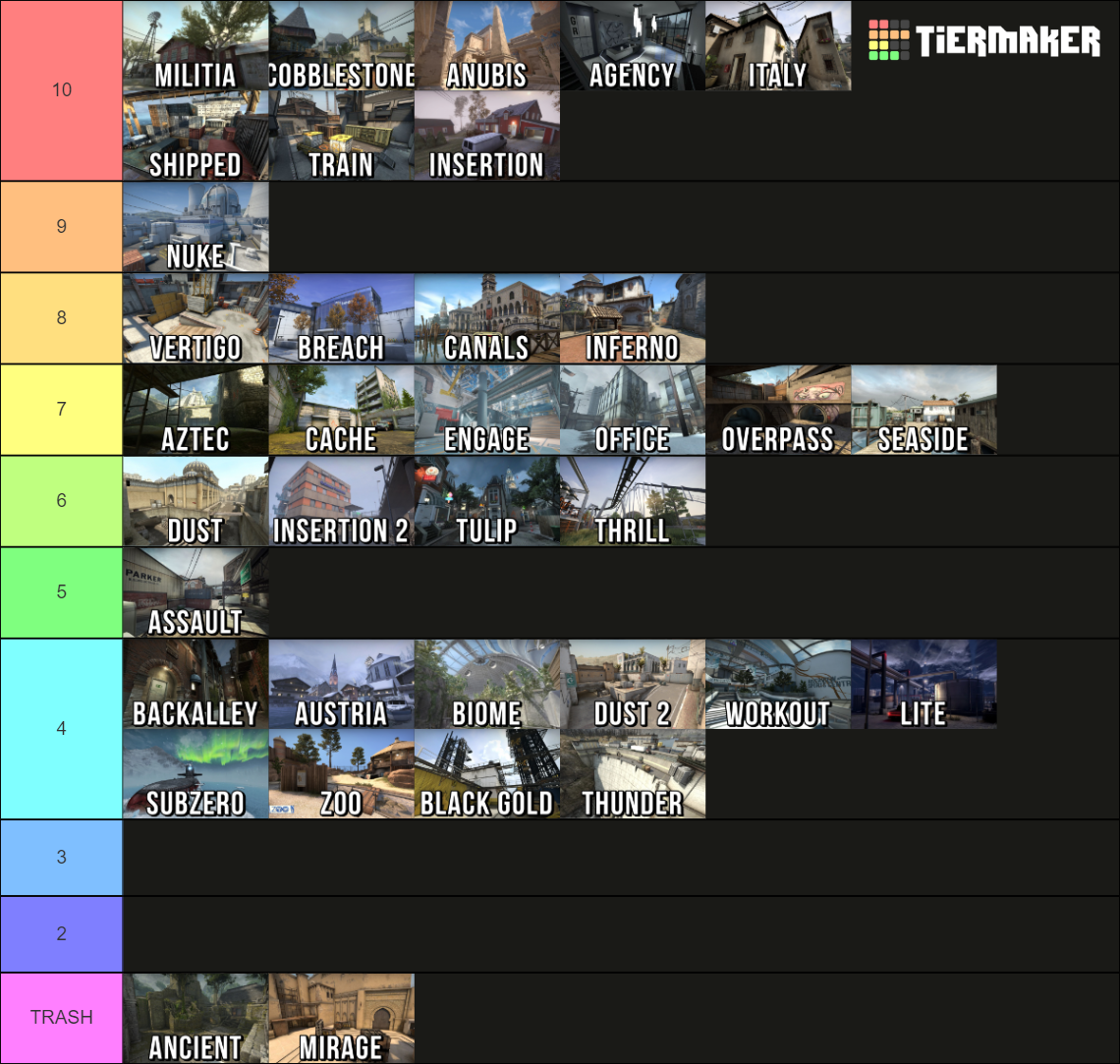 CS:GO MAPS TIERLIST Tier List (Community Rankings) - TierMaker