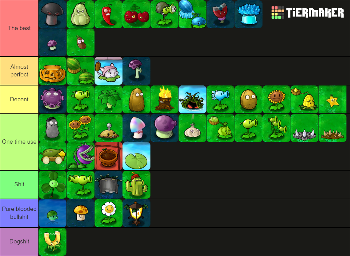 Plants vs Zombies Plants Tier List (Community Rankings) - TierMaker