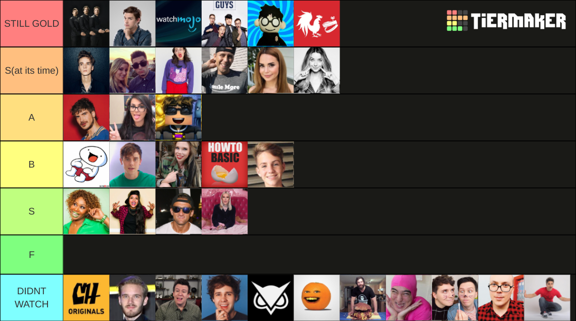 old youtuber Tier List (Community Rankings) - TierMaker