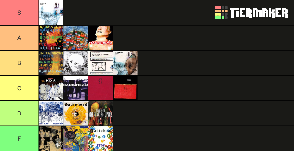 Radiohead Discography Tier List (Community Rankings) - TierMaker