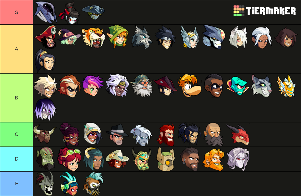 Brawlhalla (2020) Tier List (Community Rankings) - TierMaker