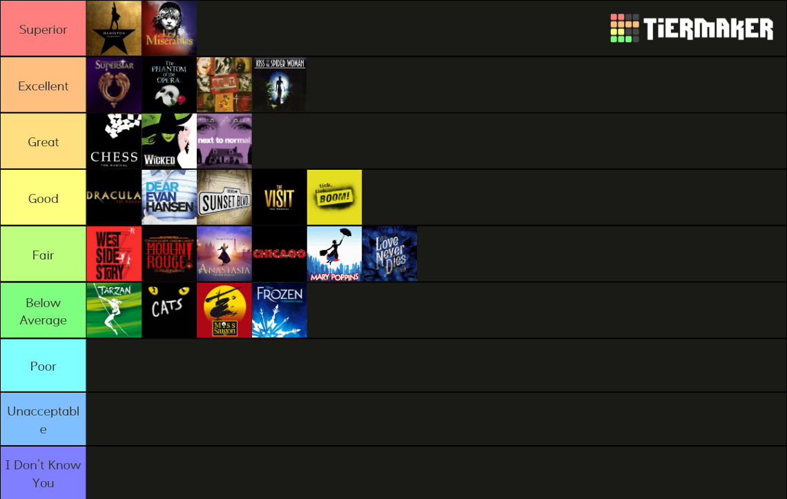 Comprehensive Musical Theatre List - All Eras Tier List (Community ...