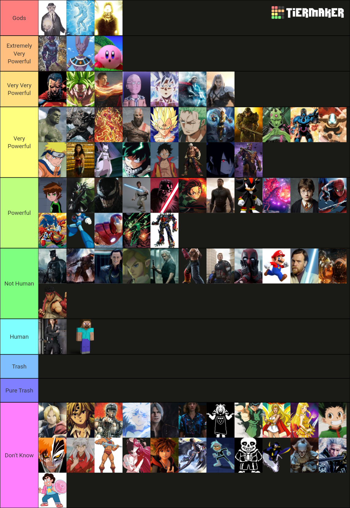 Most Powerful Fictional Characters Ever Tier List (Community Rankings ...