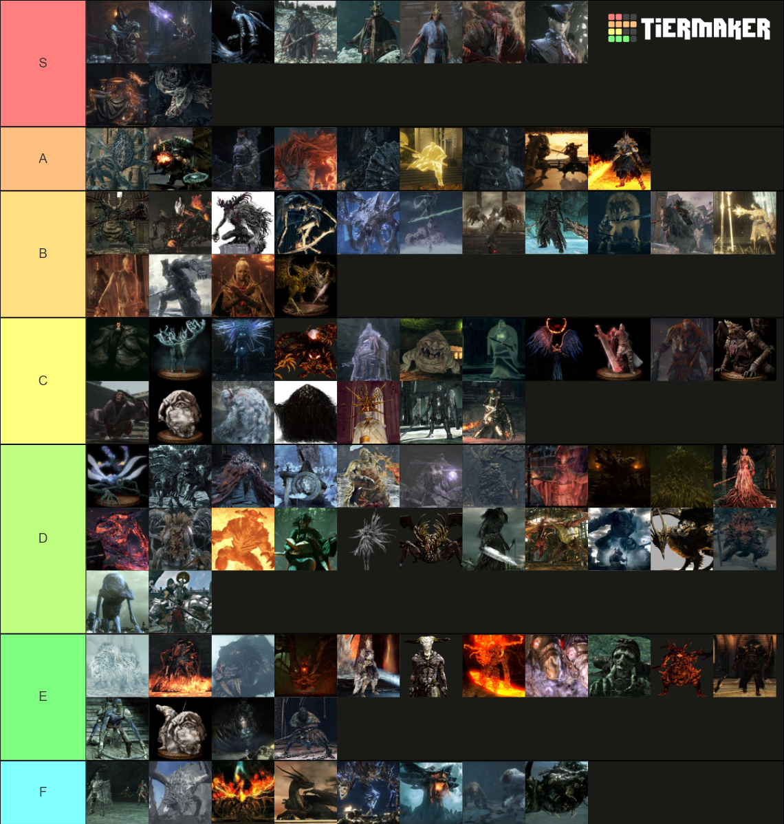 FromSoftware Boss (DeS,DS 1-3,Bloodborne,Sekiro,Elden Ring) Tier List ...