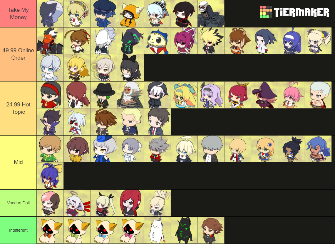 BBTAG 2.0 Lobby Avatars Tier List (Community Rankings) - TierMaker