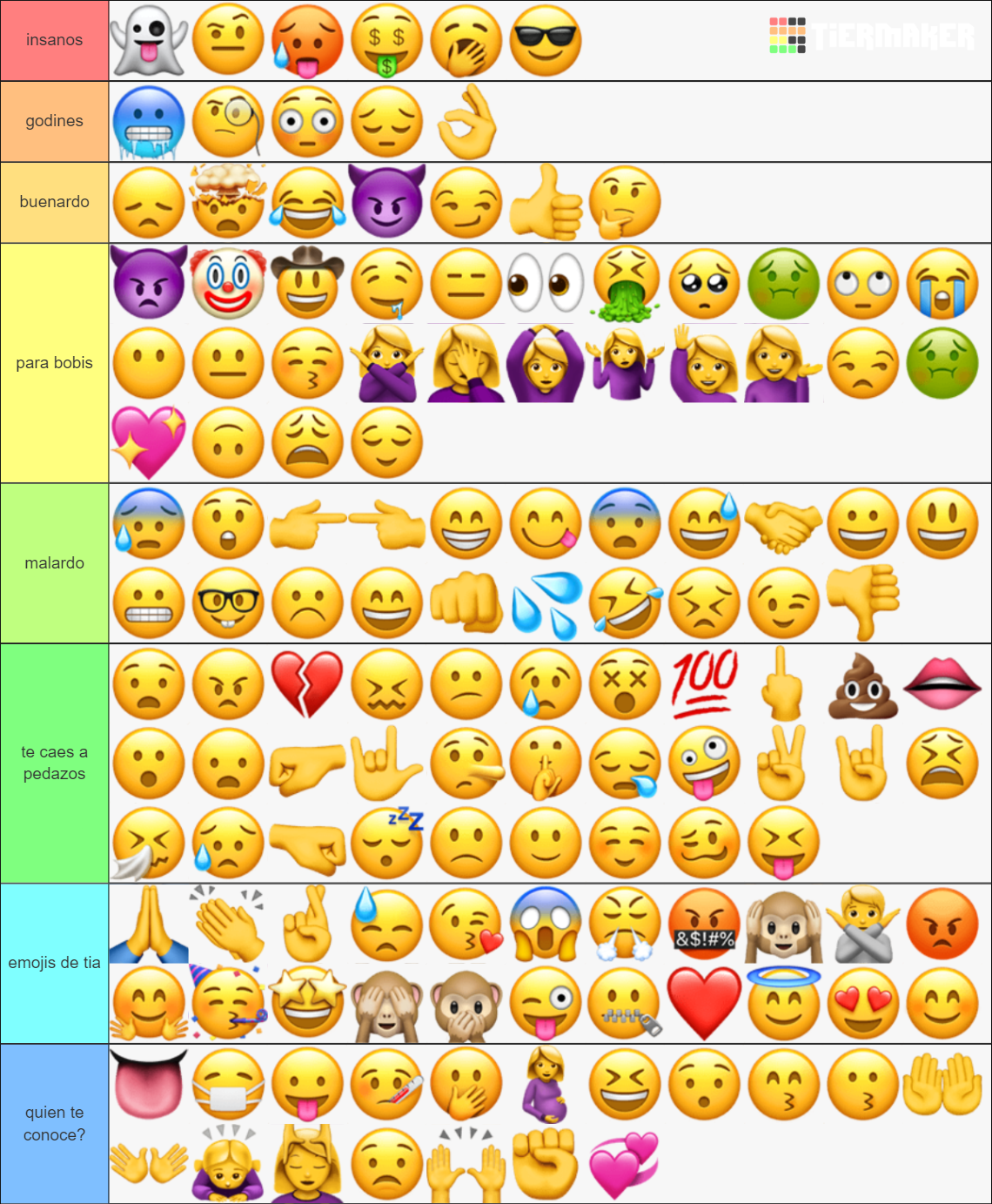 Emojis Tier List (Community Rankings) - TierMaker